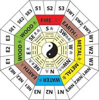 Business Feng Shui Afflicted Location